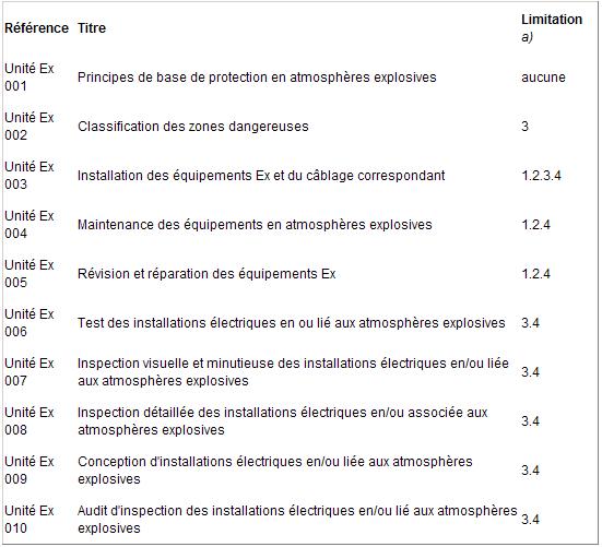 IECEx 05 - Schéma de certification de compétence de personne (CoPC ...